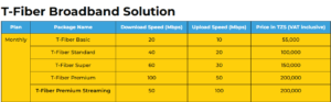 The Correct Halotel Router Price in Tanzania 2025 & More About Internet ...