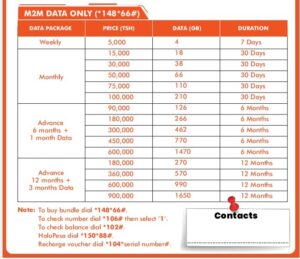 The Correct Halotel Router Price in Tanzania 2025 & More About Internet ...