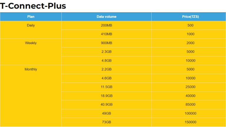 The Correct Halotel Router Price in Tanzania 2025 & More About Internet ...