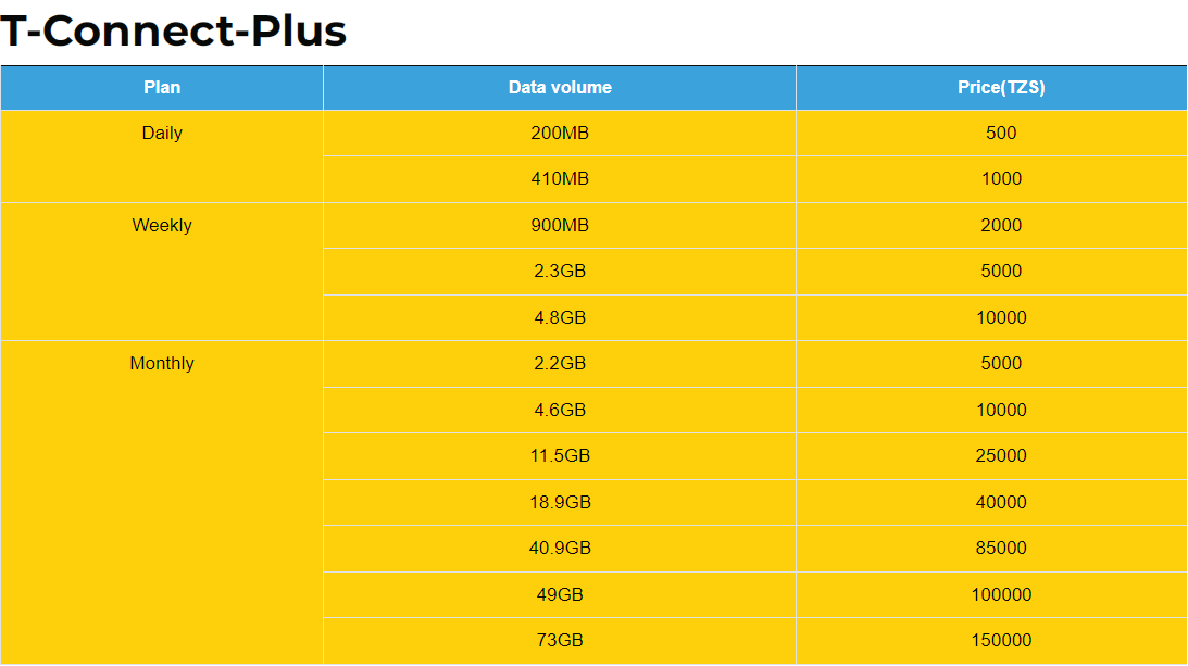 The Correct Halotel Router Price in Tanzania 2025 & More About Internet ...